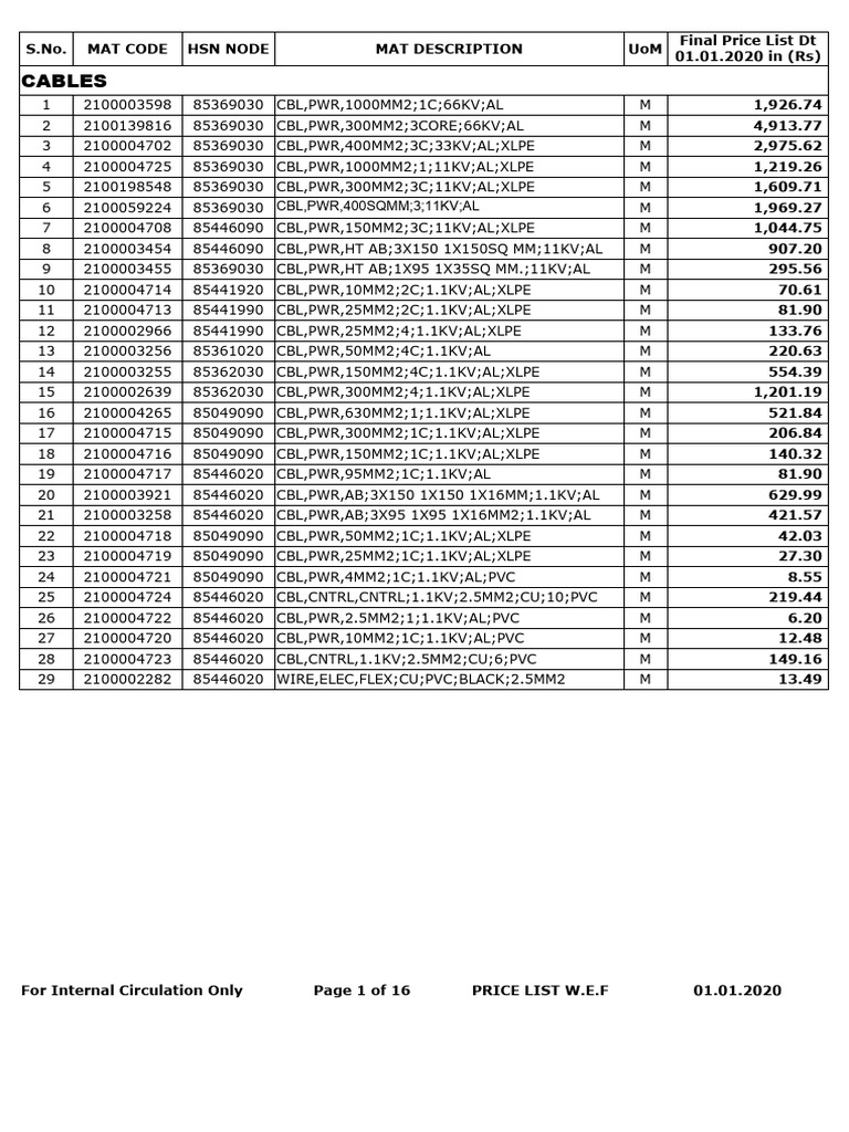 Electrical Cables and Components Price List | PDF