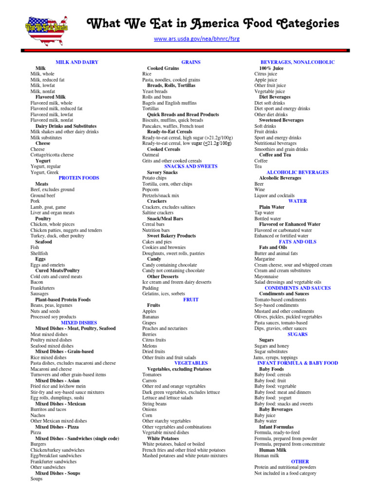 Food Categories Overview | PDF