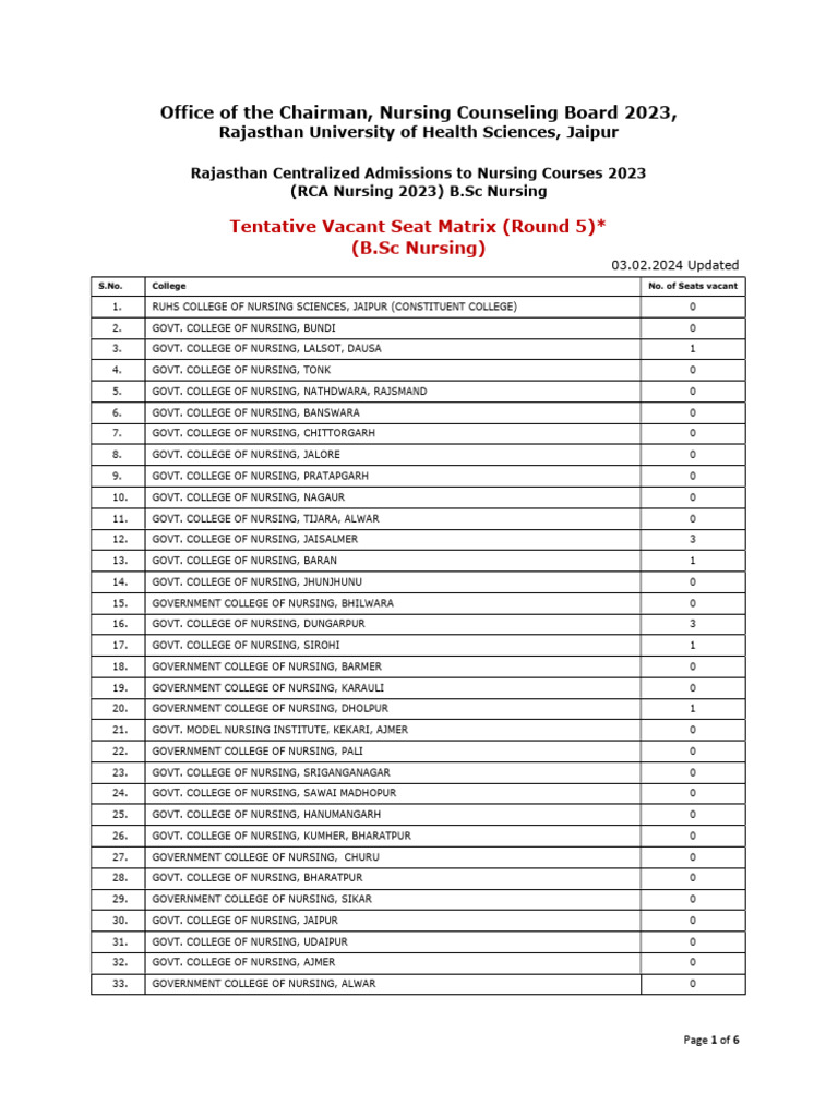 Seat Matrix For Web BSC Nursing 31.01.2024 r5 Updated | PDF