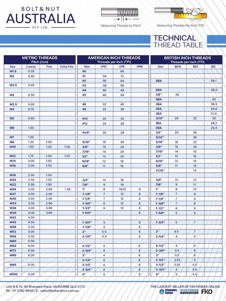 Thread Pitch Chart | PDF