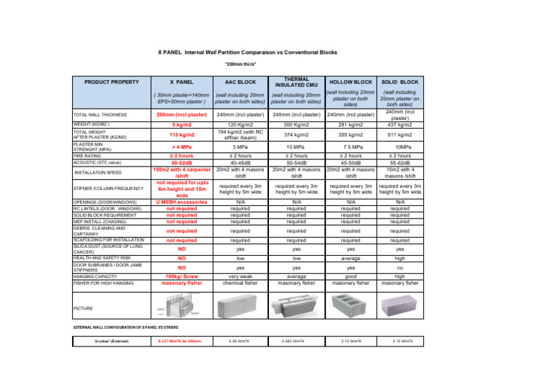 X Panel vs Conventional Blocks | PDF
