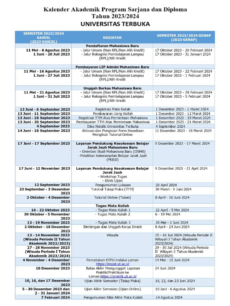 Kalender Akademik UT-1 | PDF