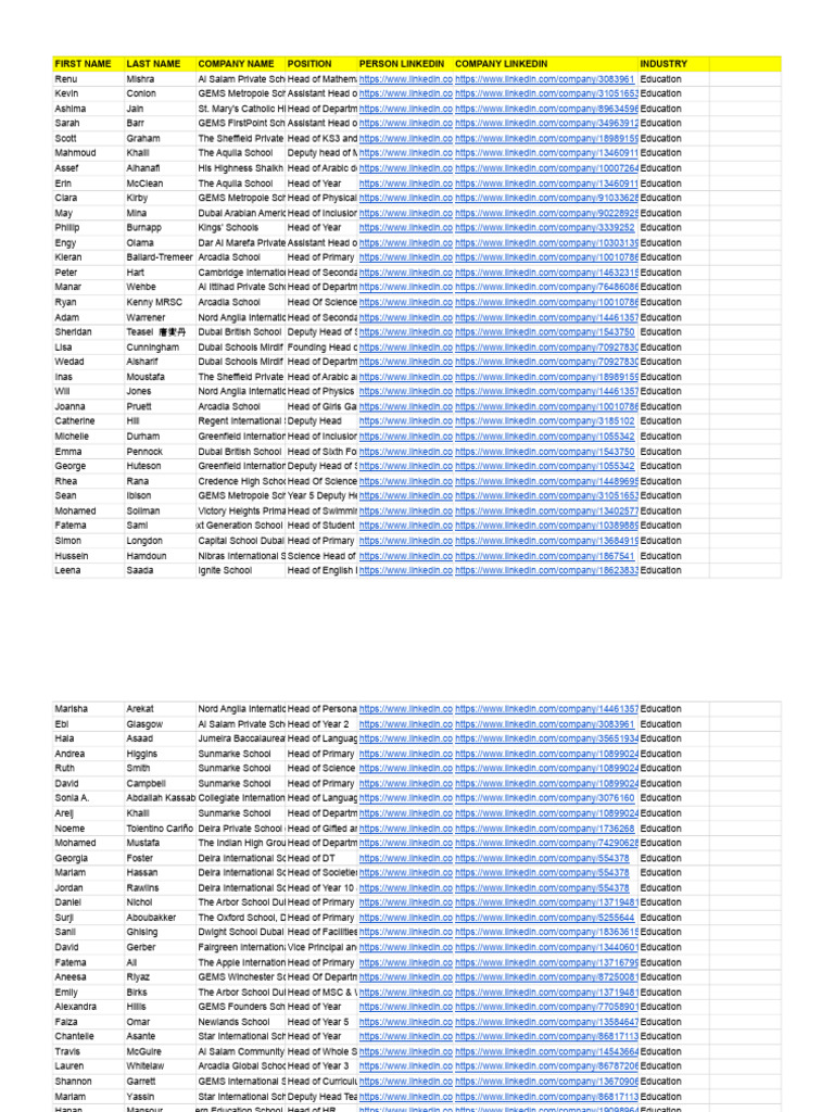 Dubai School Leadership Directory | PDF | Dubai | Schools