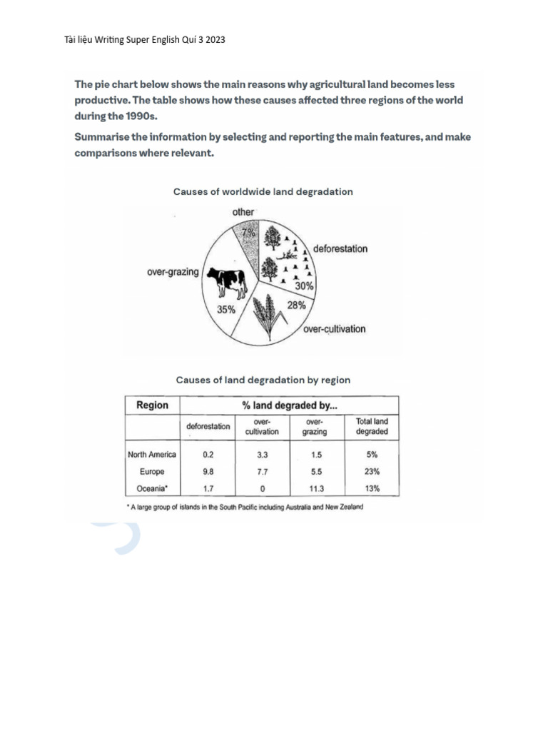 Mixed Chart (Vol 5) | PDF | Government Spending | Democratic Republic ...