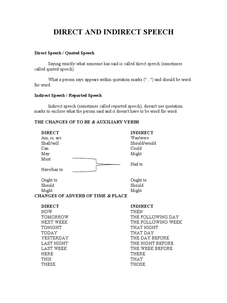 Direct and Indirect Speech | PDF | Languages | Language Arts & Discipline