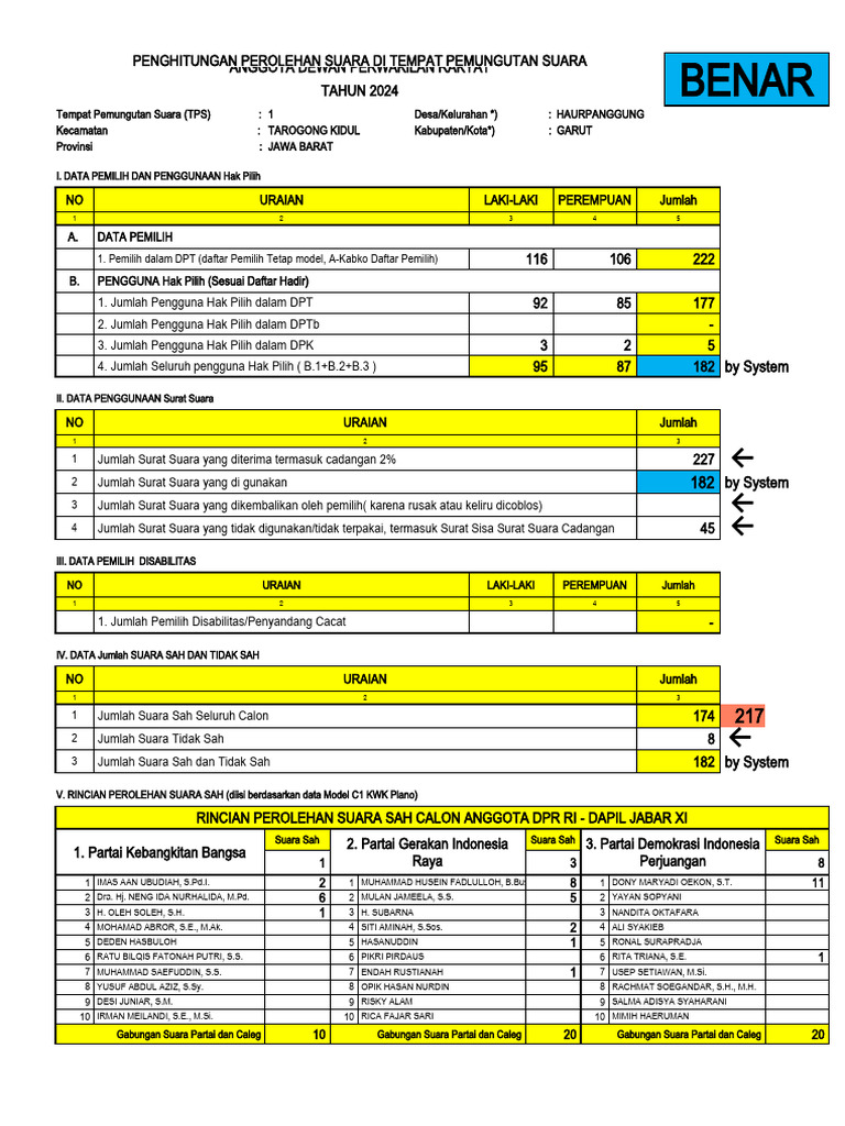 Rekapitulasi DPR RI | PDF