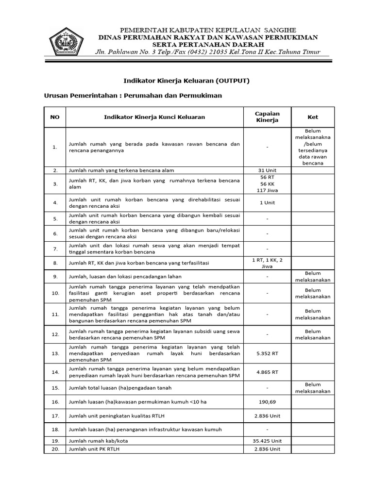 Lampiran 2 IKK Output | PDF