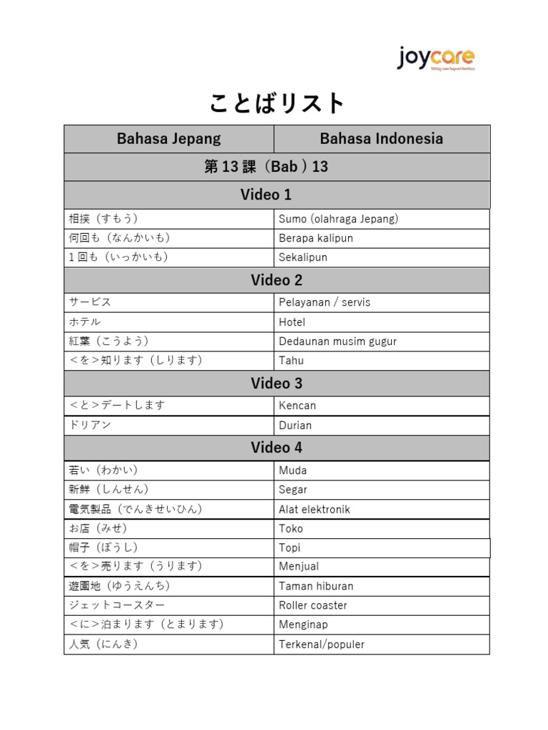 L13 ことばリスト (初級) | PDF