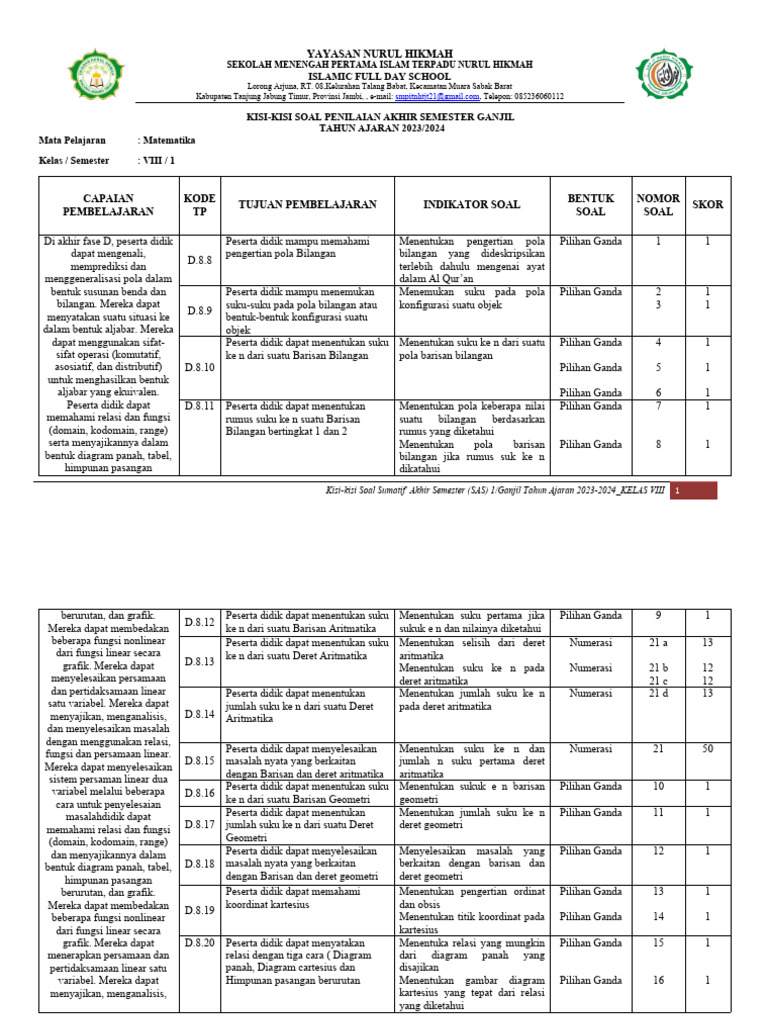 08 Kisi-Kisi Pas MTK Viii 2023-2024 Fix | PDF