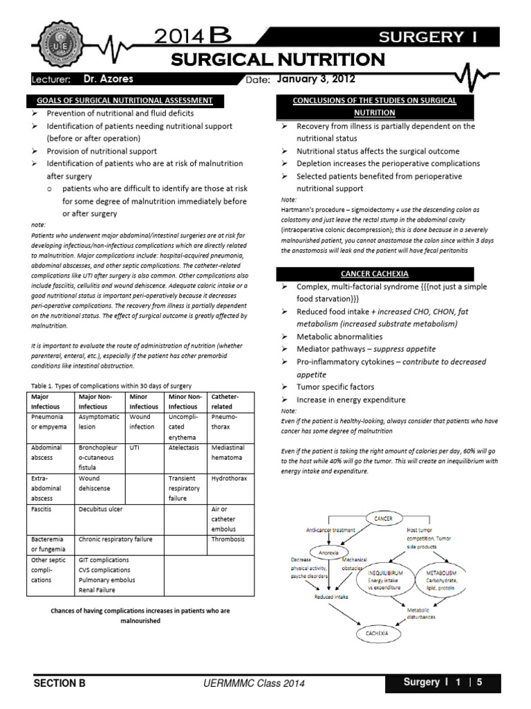 Surg Surgical Nutrition | PDF