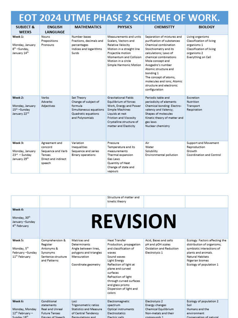 Eot 2024 Utme Phase 2 Scheme of Work | PDF | Technology & Engineering