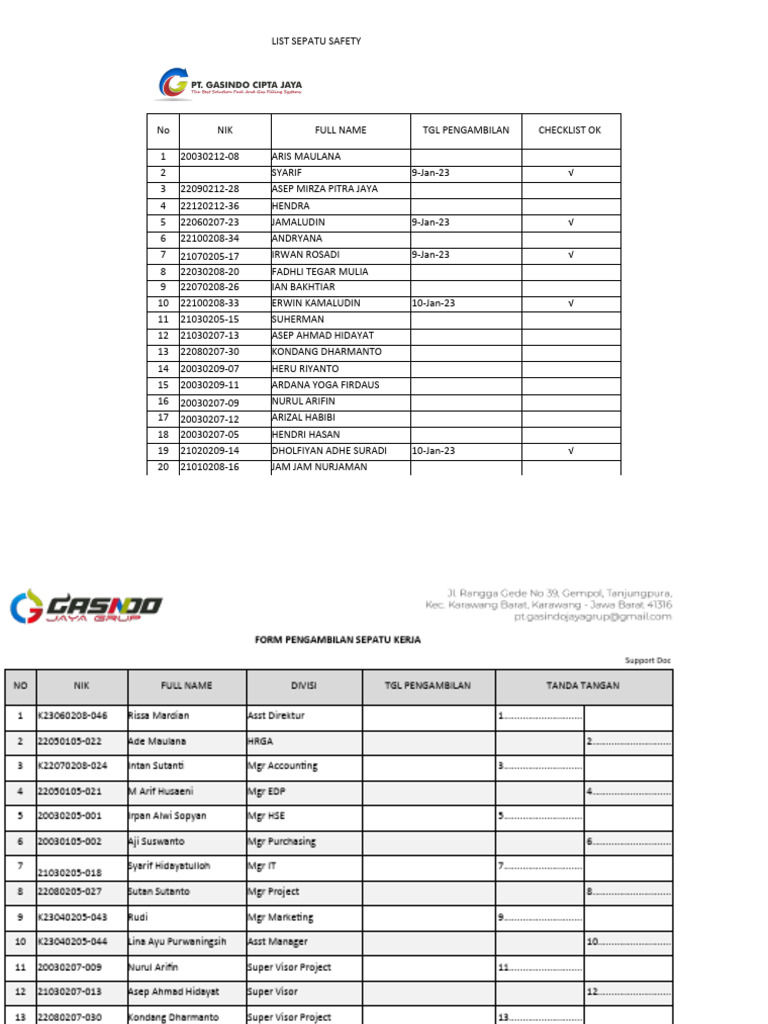Employee Safety Gear List | PDF