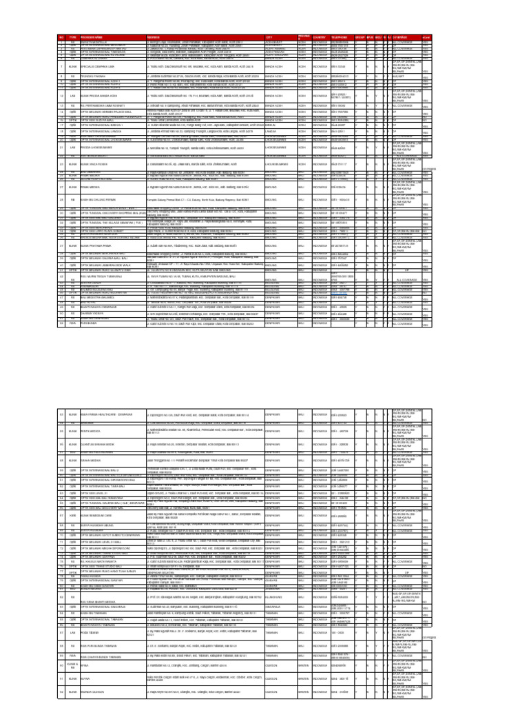 Healthcare Providers in Aceh & Bali | PDF