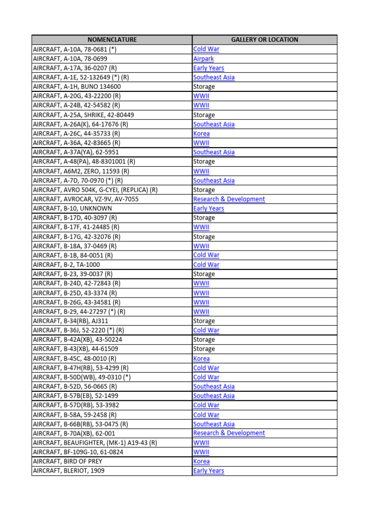 Aircraft Nomenclature and Exhibits List | PDF | Unmanned Aerial Vehicle ...