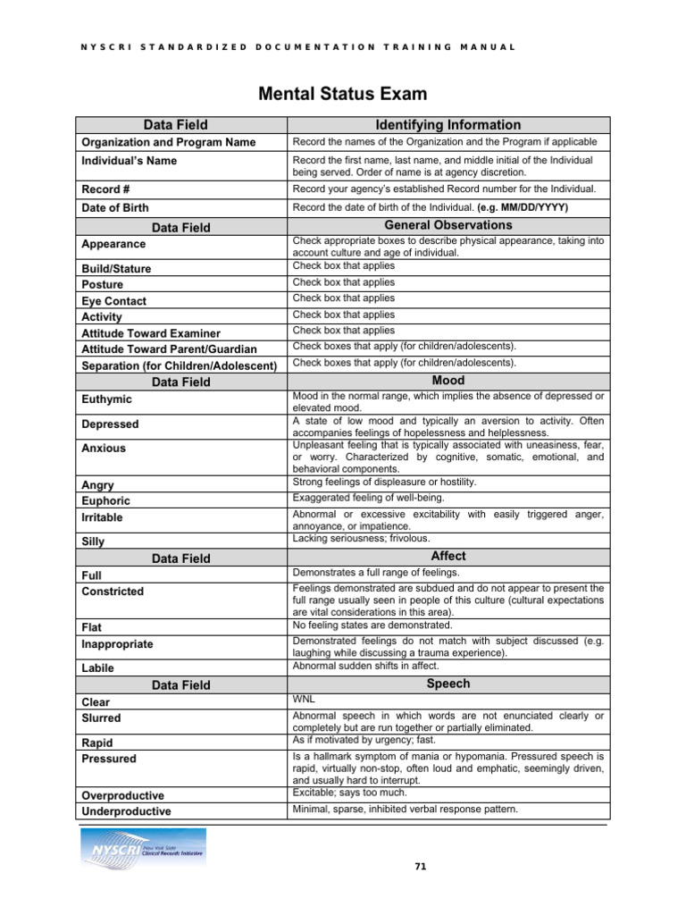 Mental Status Exam - MTM Services | PDF | Hallucination | Delusion