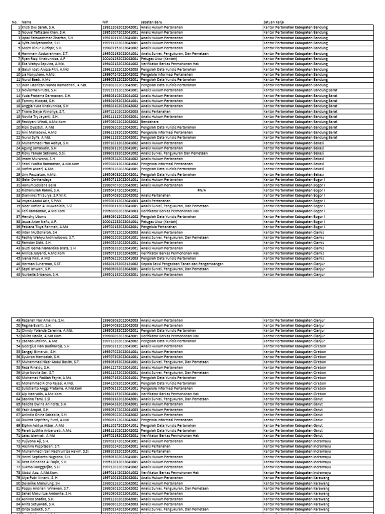 Rekap Data Alumni | PDF