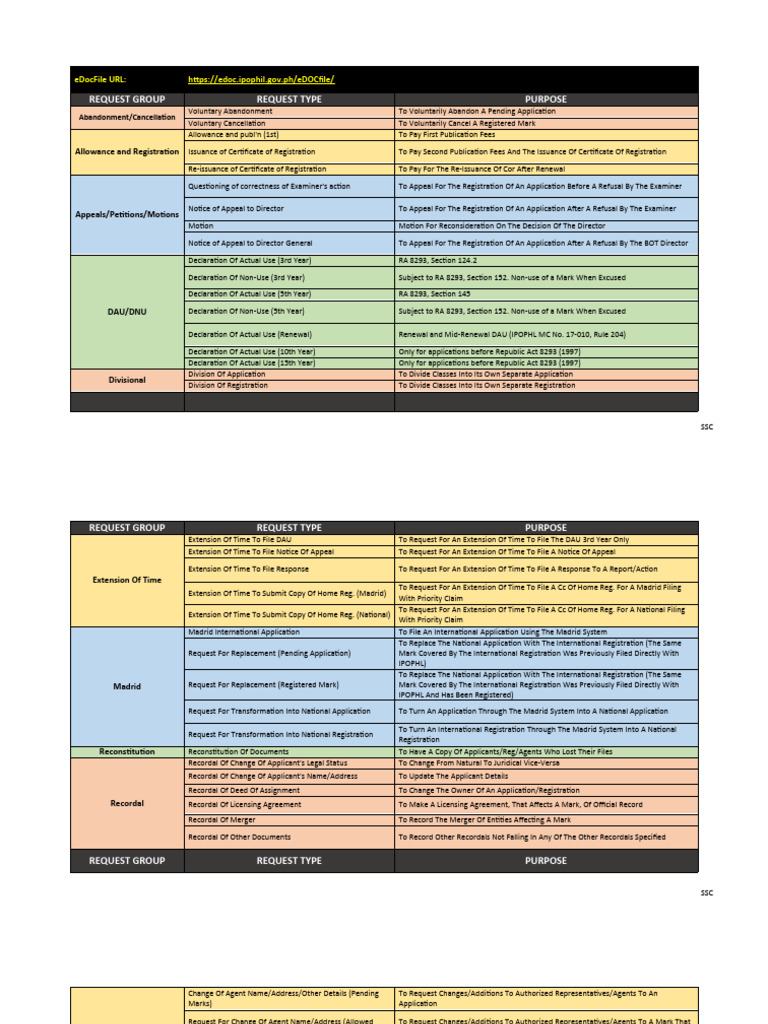 eDocFile Request Groups and Types From IPO | PDF | Lawsuit | Fee