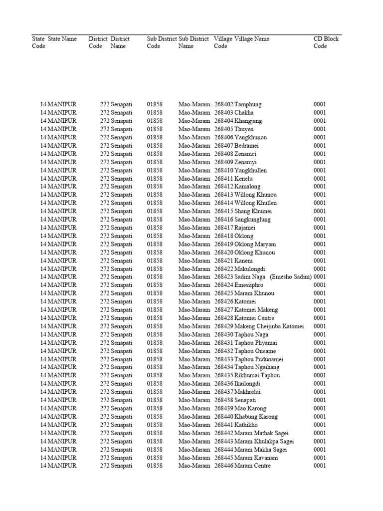 DH 2011 DCHB Village Release 1400 | PDF