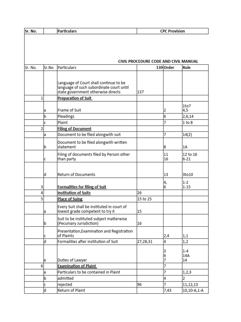 CPC and CIVIL MANUAL COMPARISION CHART, High Court (Original and ...