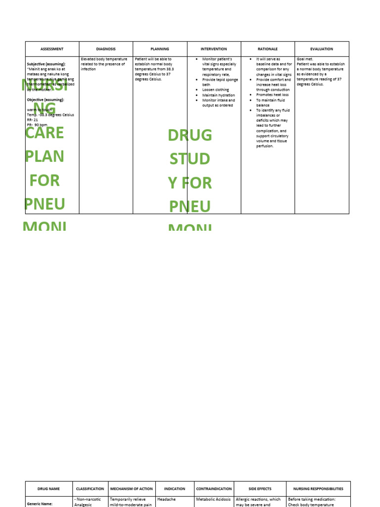 NCP Drug Study For Pneumonia | PDF | Medical Specialties | Diseases And ...