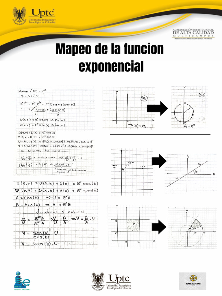 Mapeo de La Funcion Exponencial | PDF