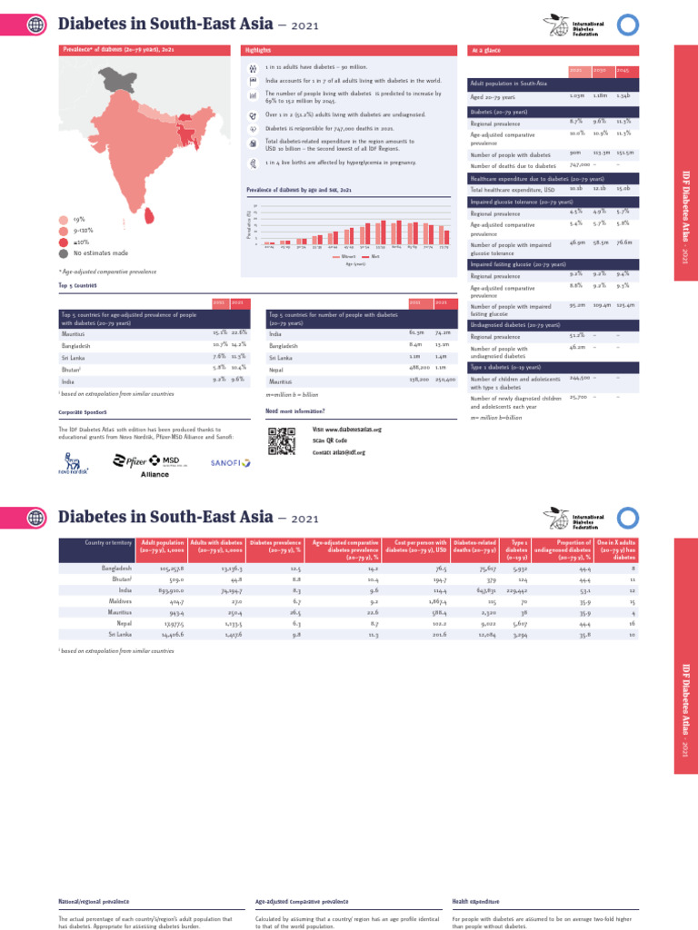 IDF Atlas Factsheet 2021 - SEA | PDF