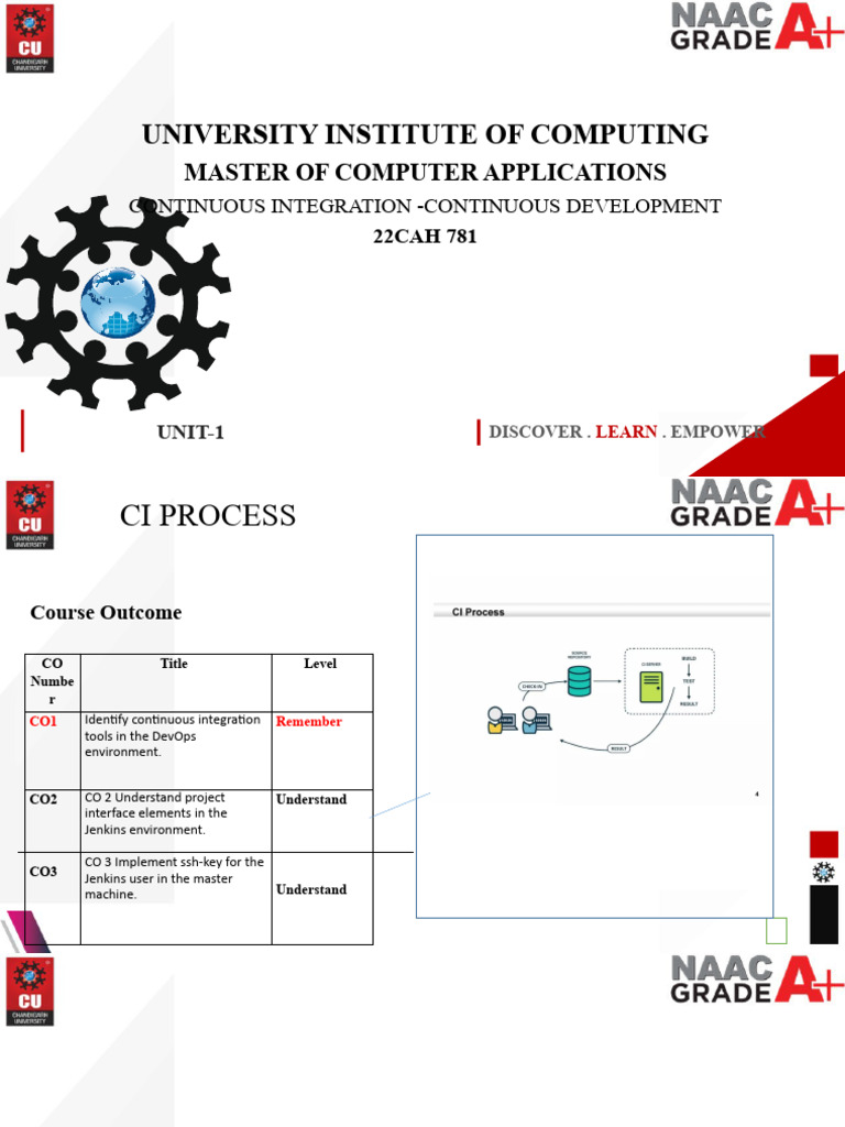 #CH-1.3 - Benifits Req. Features | PDF | Art | Technology & Engineering