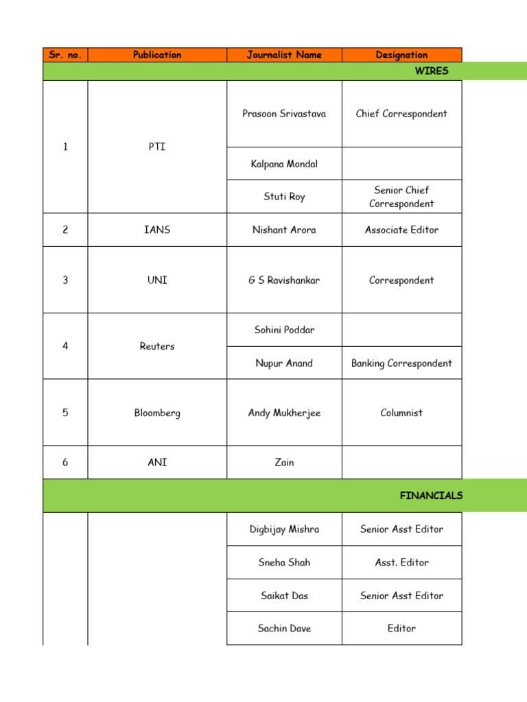 Fintech Media List 2021 | PDF | Newspaper Publishing | News Media