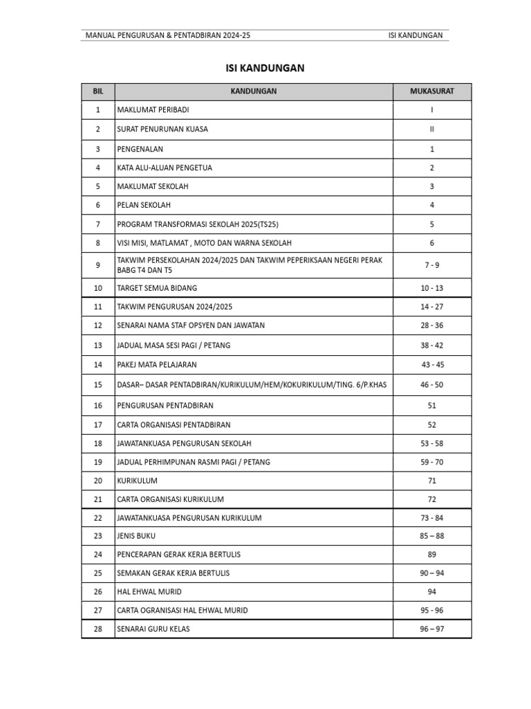 001 Isi Kandungan | PDF