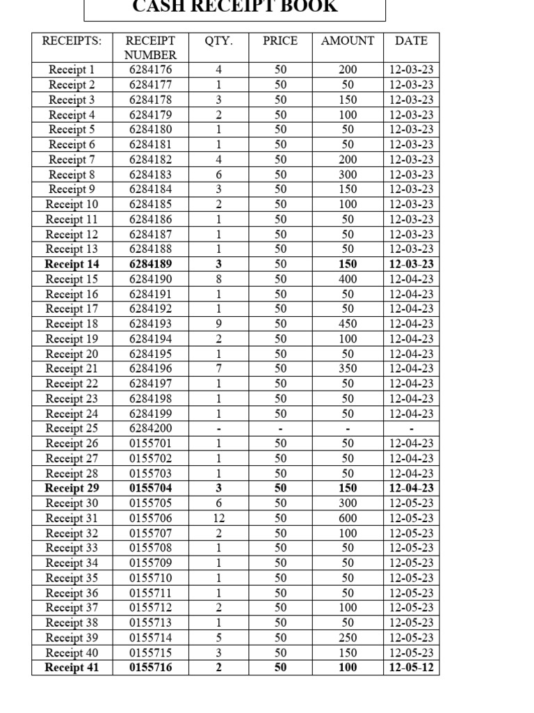 Cash Receipts and Cash Disbursement Book | PDF | Foods | Food And Drink