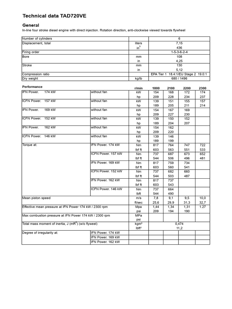 TAD720VE Diesel Engine Specifications | PDF