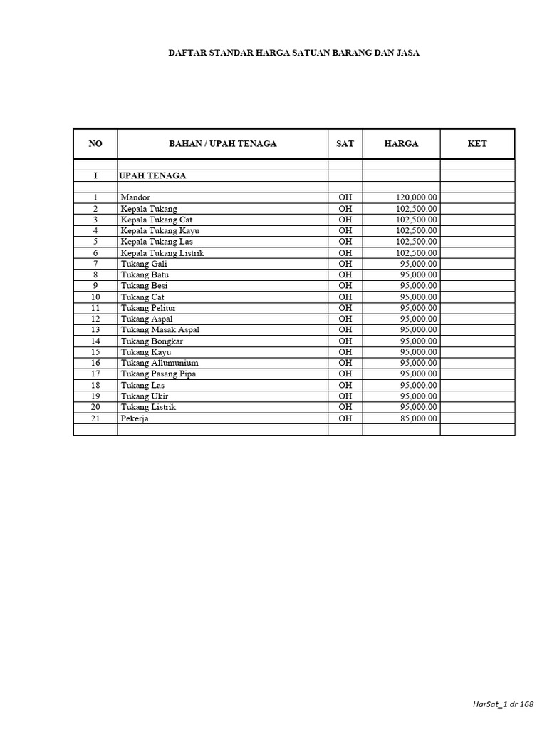 Sme Boq Paket Mamuju Rev 2 | PDF