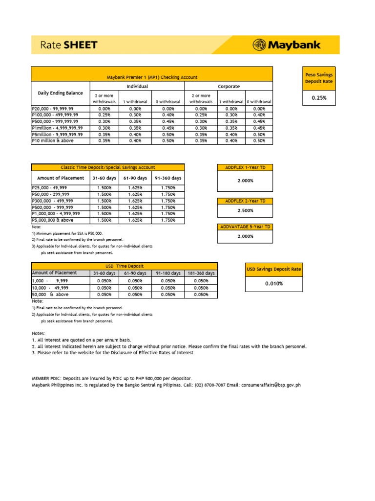 Deposit Rates | PDF | Money | Economies