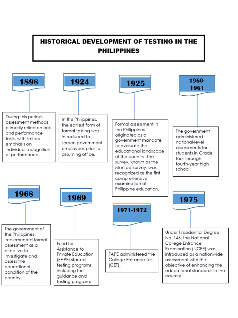 History of Testing | Download Free PDF | Psychology | Science