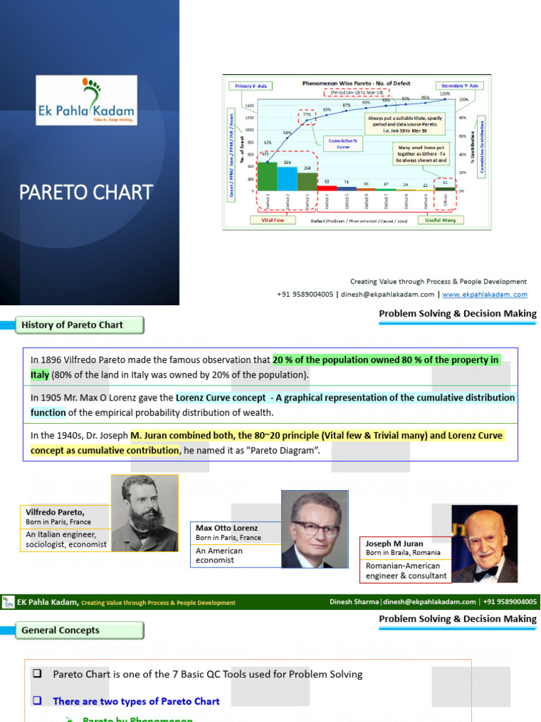 Pareto Chart - Problem Solving Prioritization | PDF | Cartesian ...
