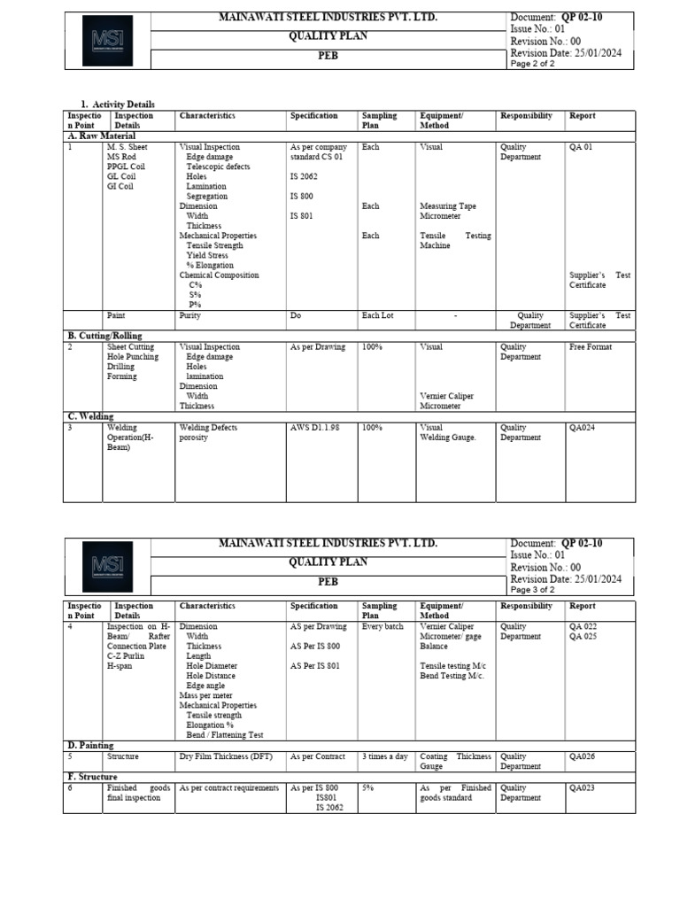 PEB Quality Assurance Plan Checklist | PDF | Sheet Metal | Industrial ...