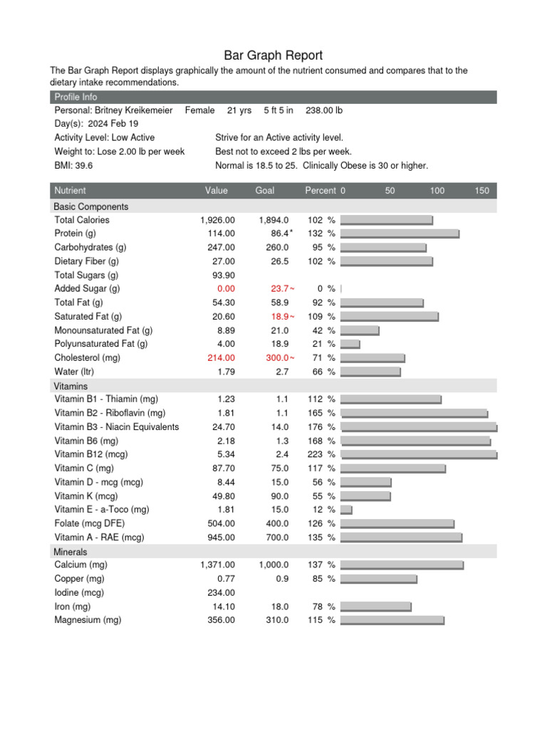 Monday Bar Graph | PDF