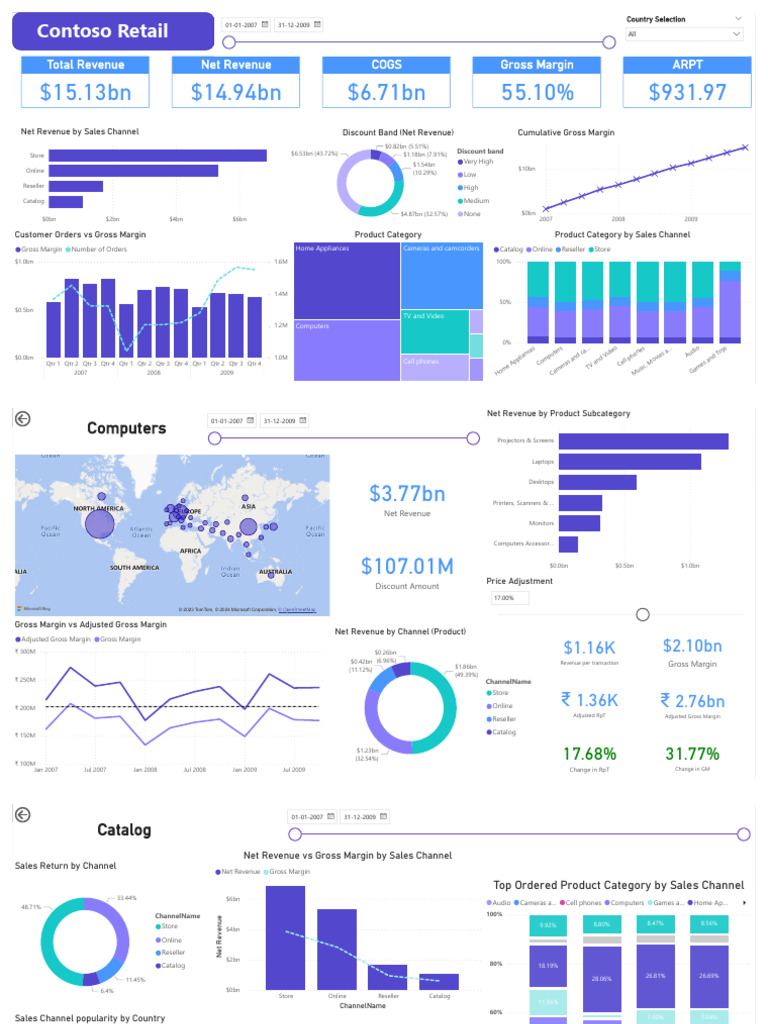 $15.13bn $14.94bn $6.71bn 55.10% $931.97: Contoso Retail | PDF