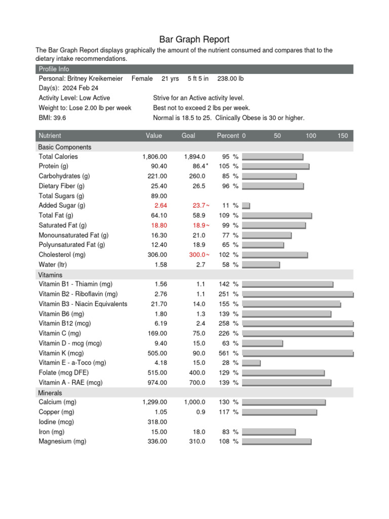 Saturday Bar Graph | Download Free PDF | Fat | Vitamin