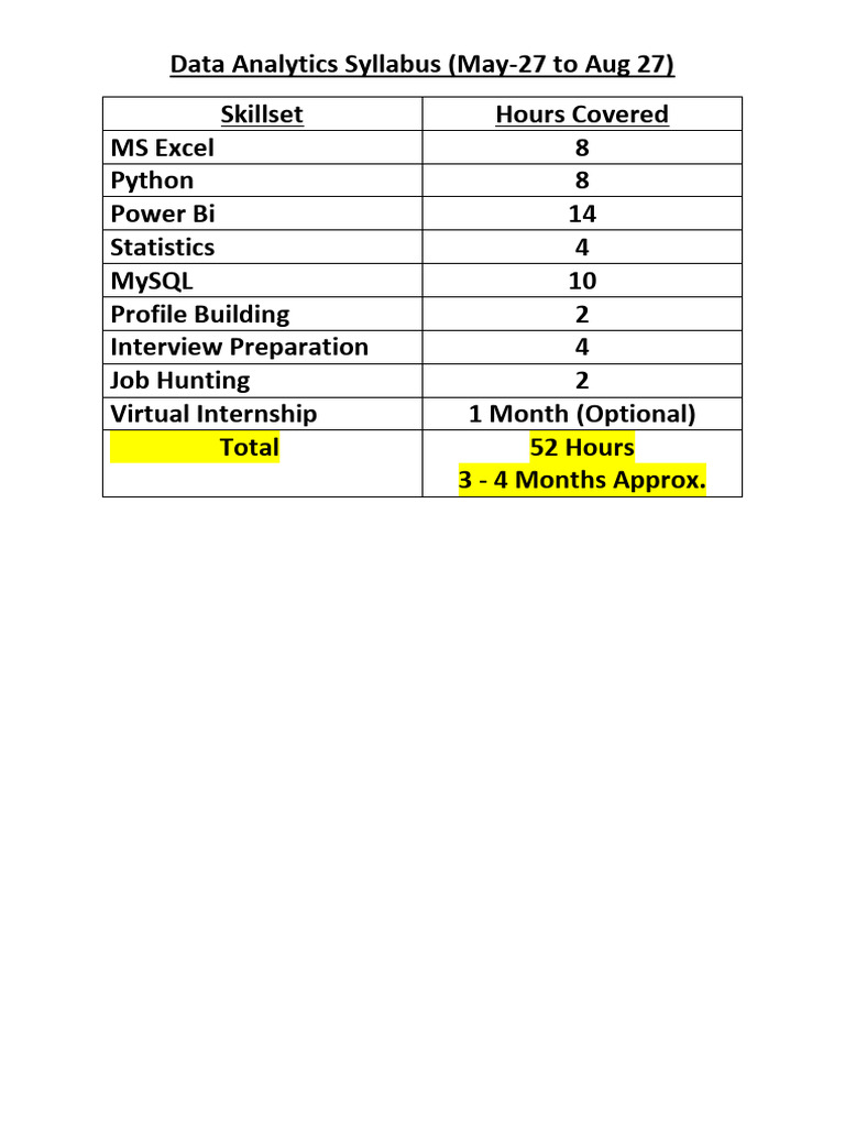 DataAnalytics Syllabus | PDF | Sql | Microsoft Excel DataAnalytics Syllabus | PDF | Sql | Microsoft Excel