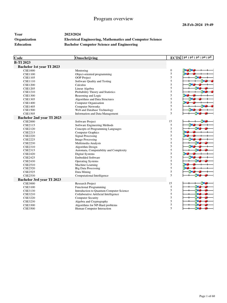 Program Overview: p1 p2 p3 p4 p5 | PDF | Class (Computer Programming) | Computer Science