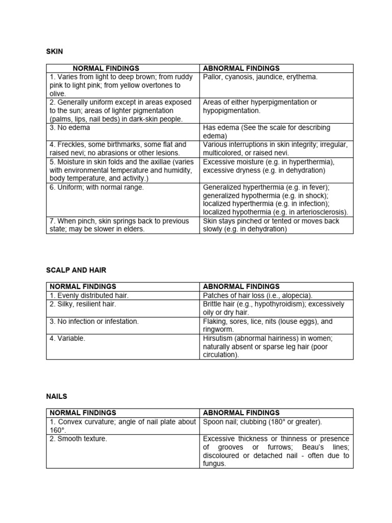 Skin Normal Findings Abnormal Findings | PDF