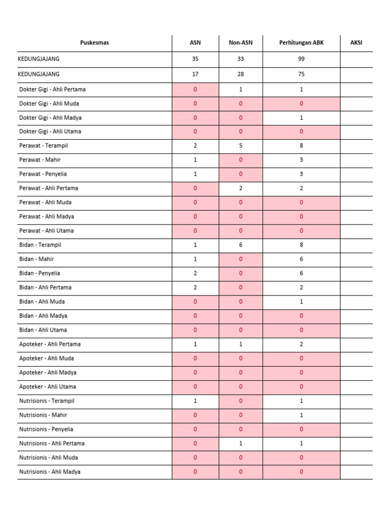 Data Renbut Untuk Kompetensi | PDF