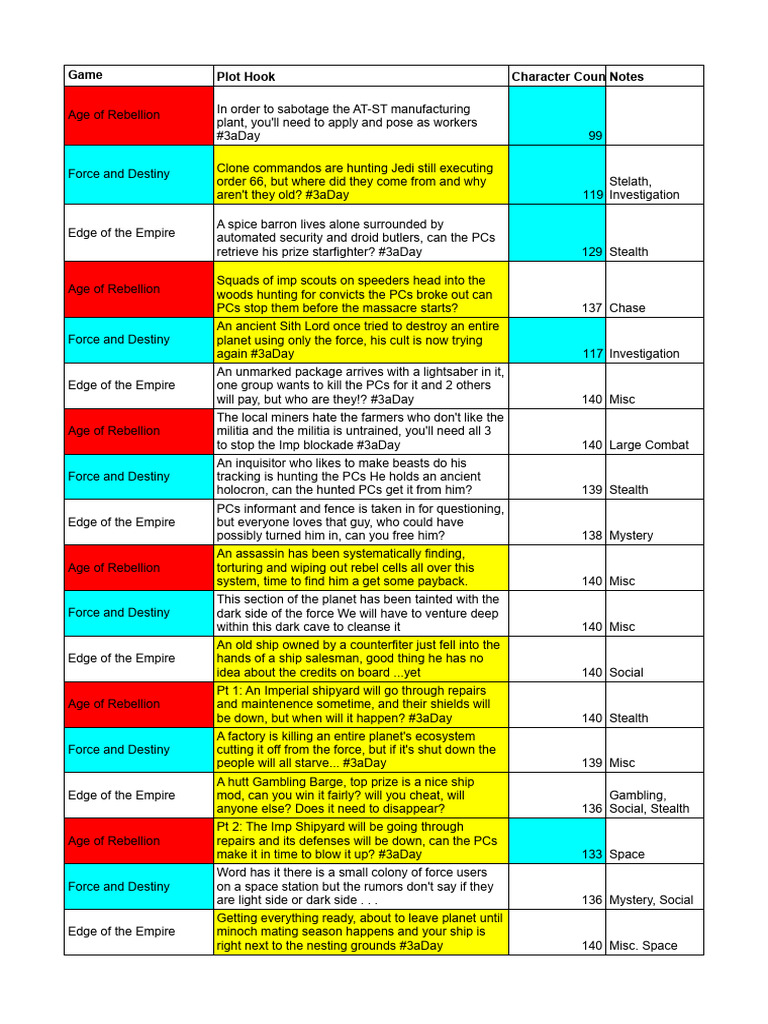 3-A-Day Plot Hooks - Sheet1 | PDF | Jedi | Sith