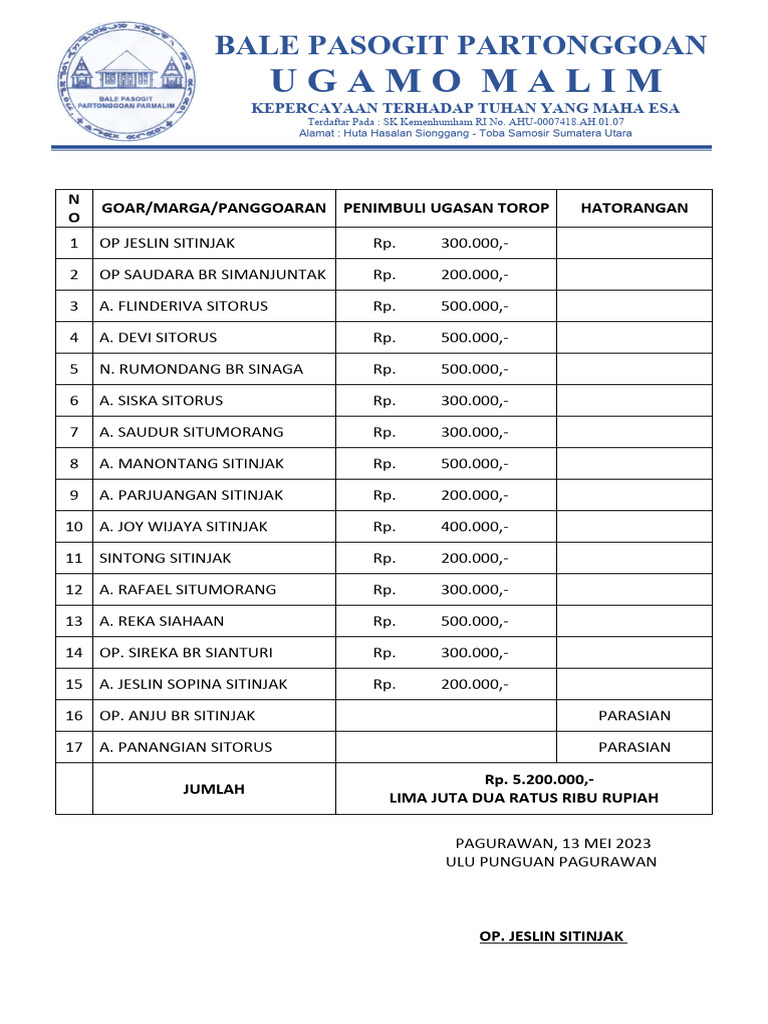 Bale Pasogit Partonggoan | PDF