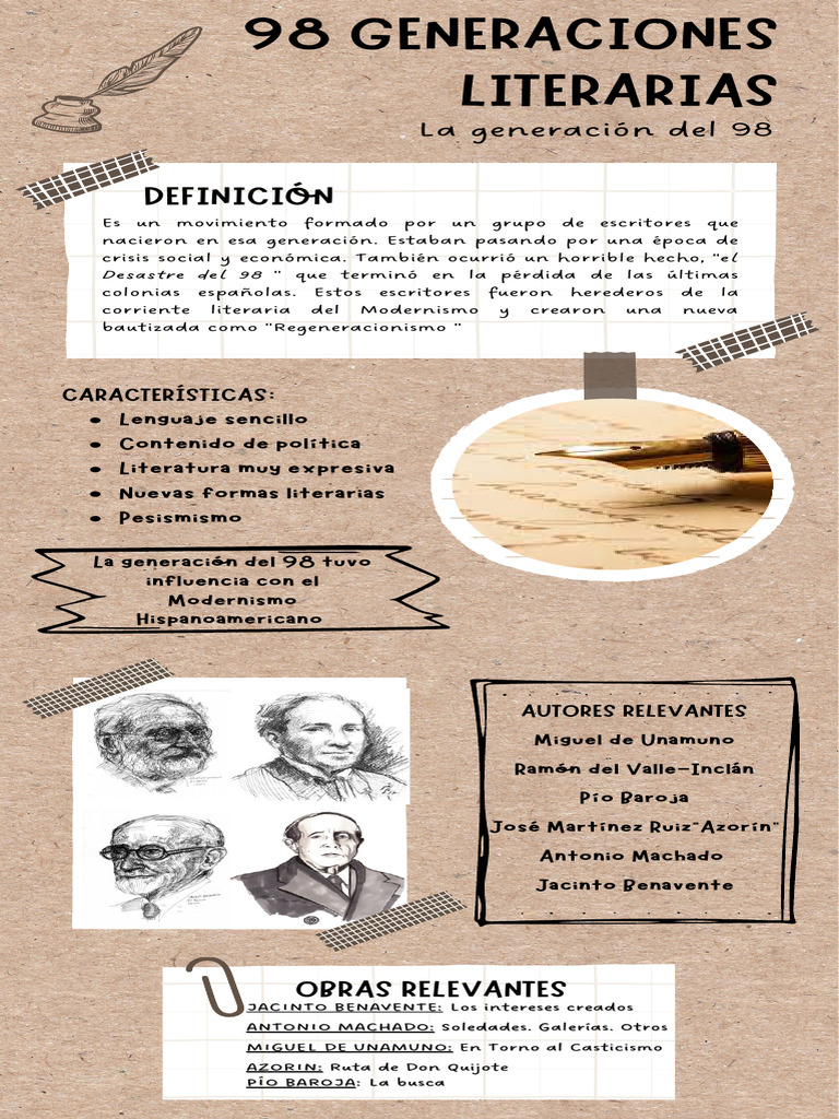 Infografía Generación Del 98 | PDF