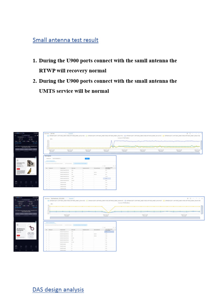 SRT7400 PIM Analysis and Suggestion | PDF