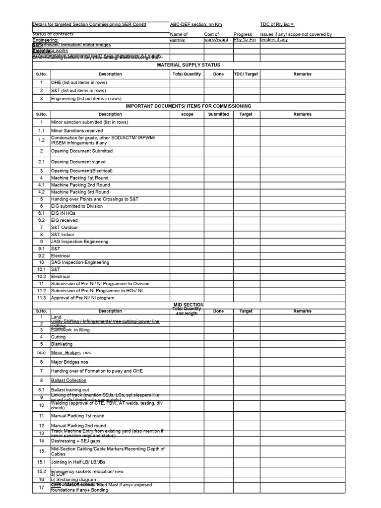 Monitoring Sheet For Commissioning | PDF