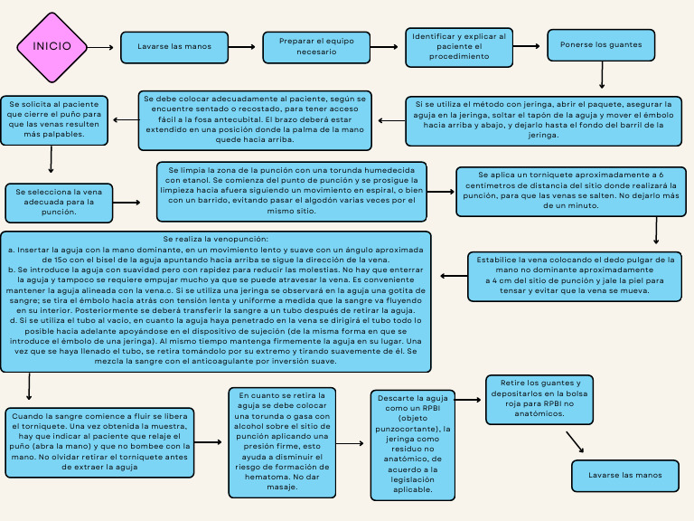 Beige Colorful Minimal Flowchart Infographic Graph | PDF