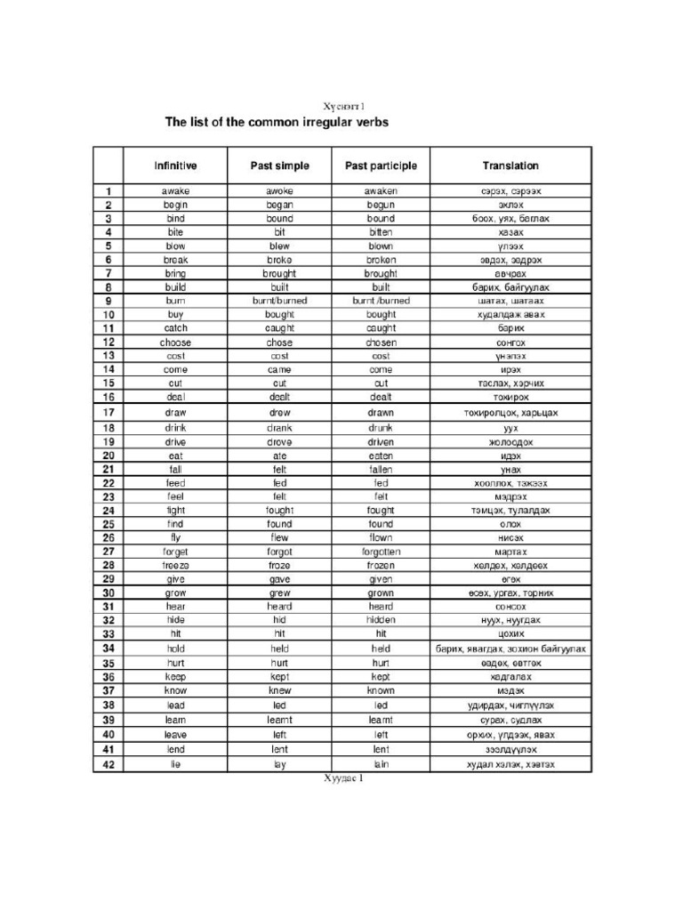 Common Irregular Verbs For Students | PDF